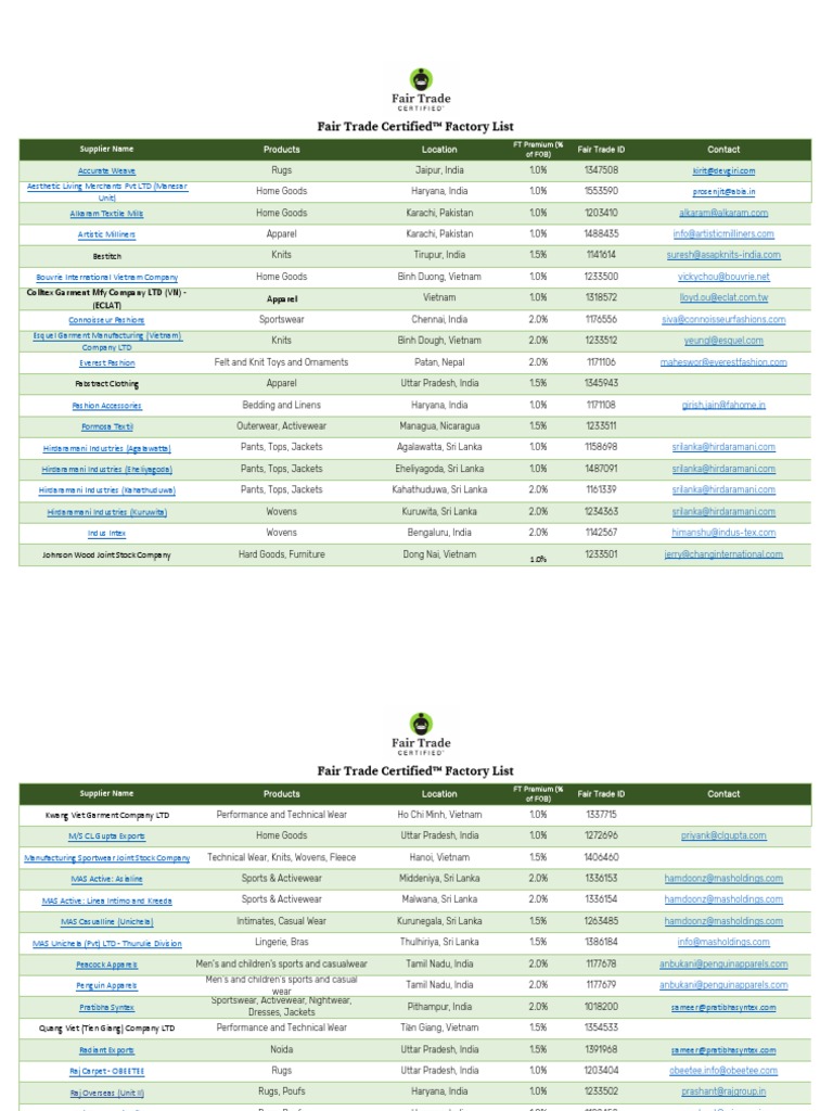 Fair Trade Certified™ Factory List: Supplier Name | PDF | Clothing ...