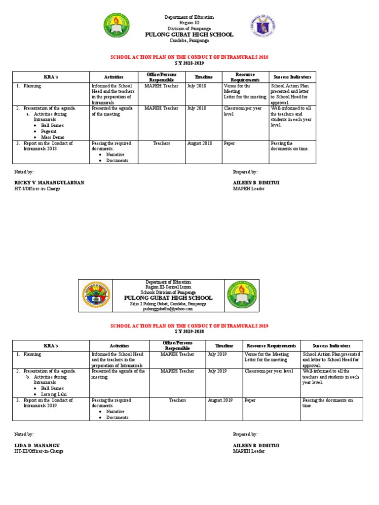 Pulong Gubat High School: School Action Plan On The Conduct of ...