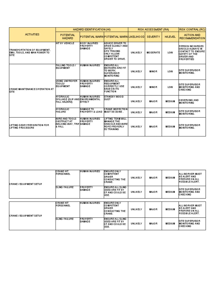 HIRARC | PDF | Crane (Machine) | Hazards