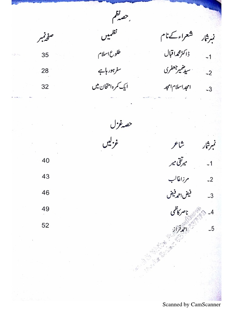 Urdu A Notes by Muneeb Hussain Poetry | PDF