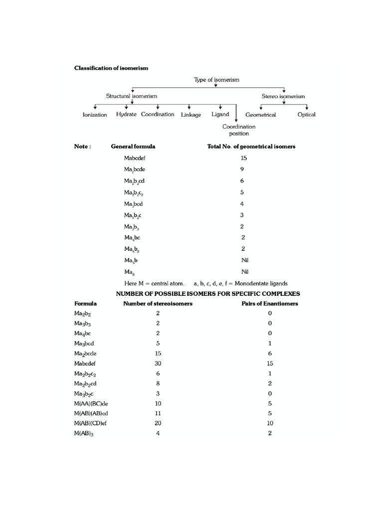 Coordination Isomers List | PDF