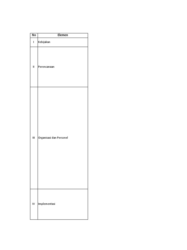 List Dokumen SMKP | PDF