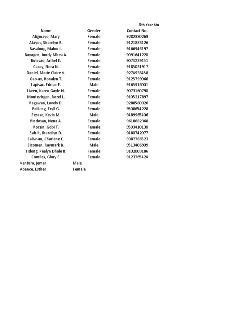 5th Year Students Contact Information and Expected Graduation Year | PDF