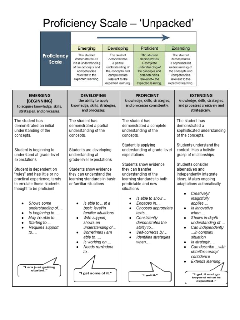 Proficiency Scale Unpacked | PDF | Concept | Knowledge