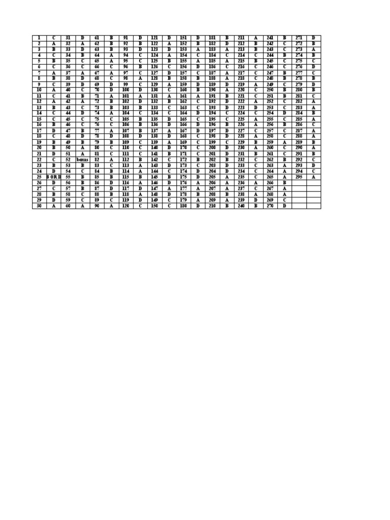 UPCAT Set A Simulated Exam Answer Key | PDF | Violence | Unrest