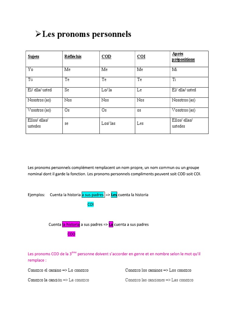 COD COI Espagnol | PDF | Artes del Lenguaje y Comunicación