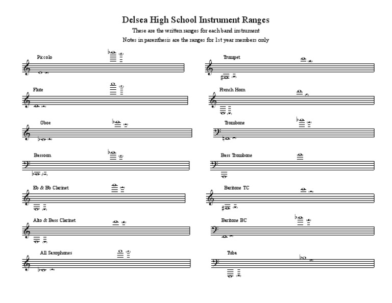 Hs Instrument Ranges | PDF | Musical Instruments | Compositions For ...