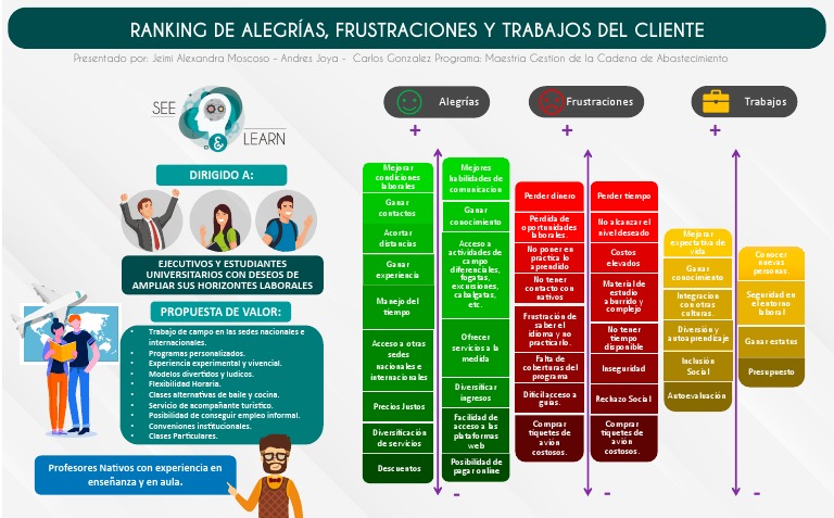 Perfil-Del Cliente y Mapa de Valor SEE & LEARN | PDF | Science ...