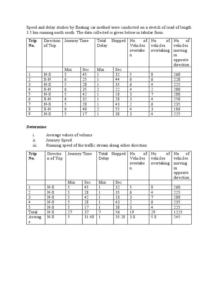 Speed and Delay Studies by Floating Car Method Were Conducted On A ...