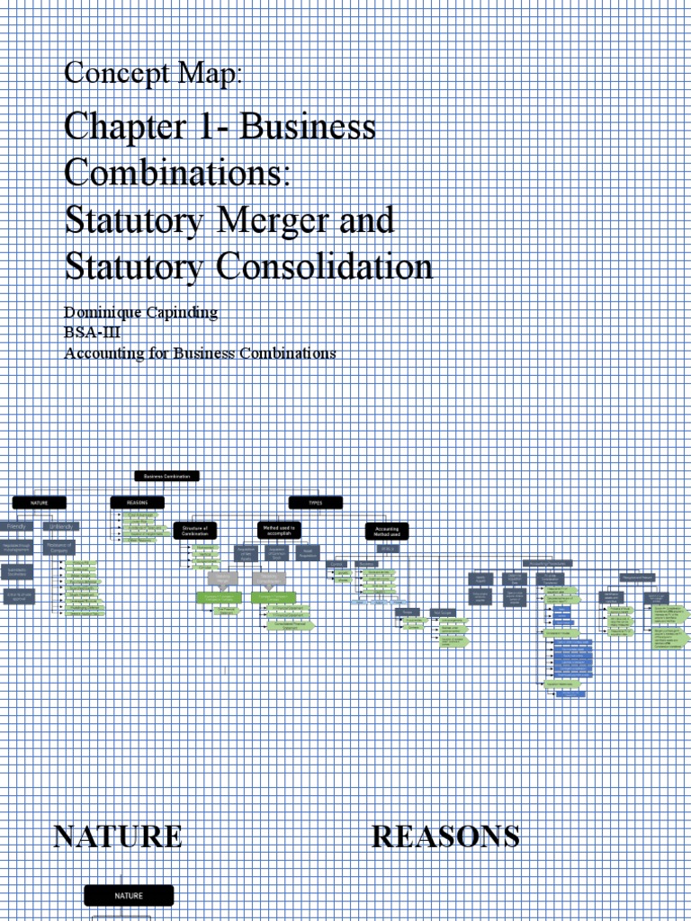 Concept Map:: Chapter 1-Business Combinations: Statutory Merger and ...
