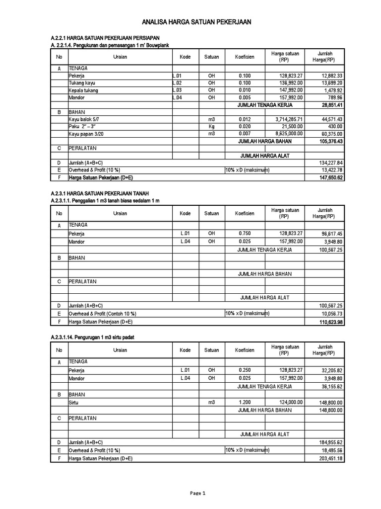 RAB SDN Keboansikep 3 NEW | PDF