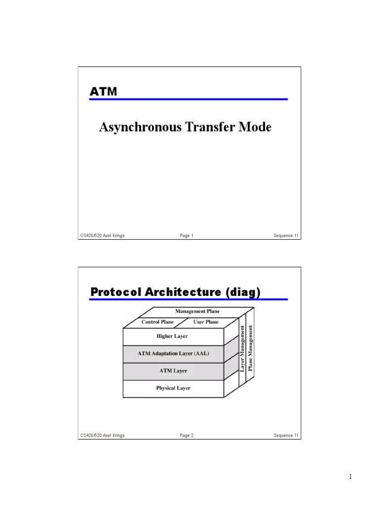Asynchronous Transfer Mode Cs420 520 Axel Krings Sequence 11 Pdf