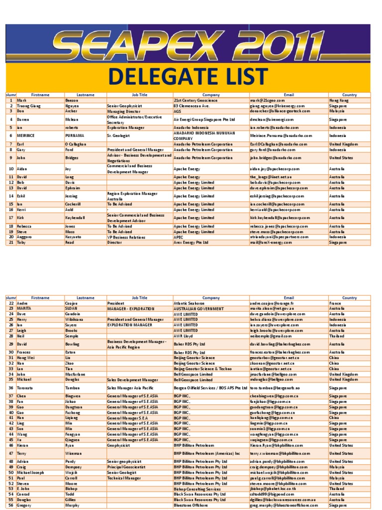 Delegate List | PDF | Exxon Mobil | Petroleum Industry