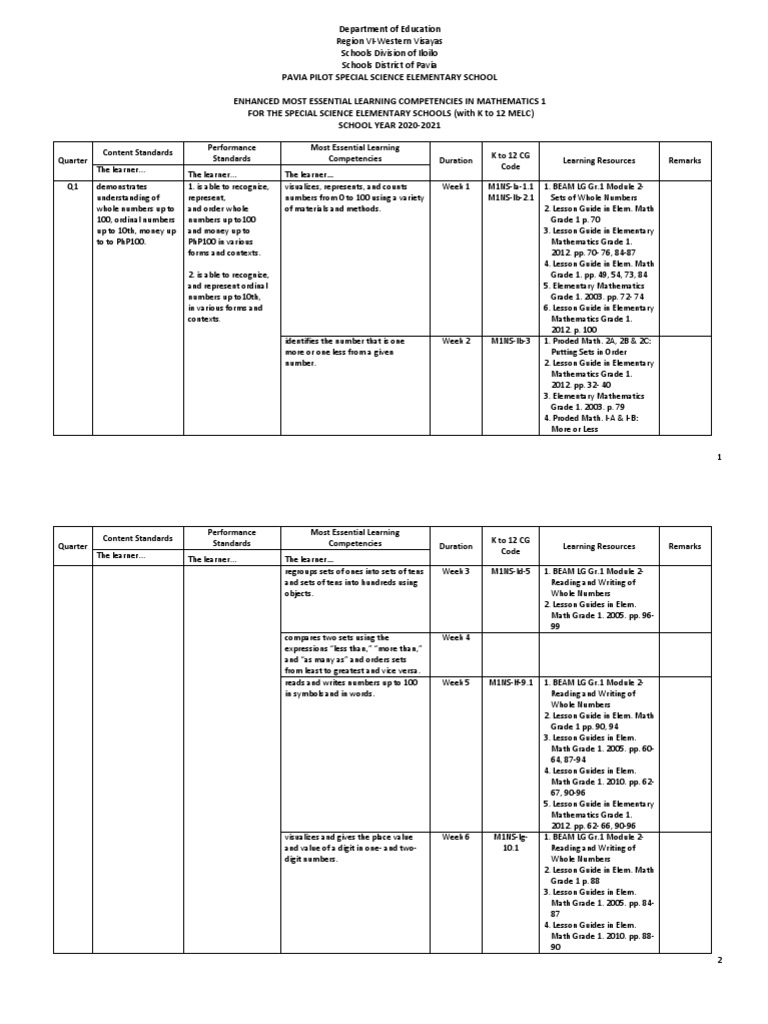 Math 1 SSES MELC With K To 12 MELC Final | PDF | Natural Number ...