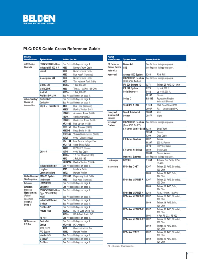 PLC-DCS Cable Cross-Reference Guide | Download Free PDF | Network ...