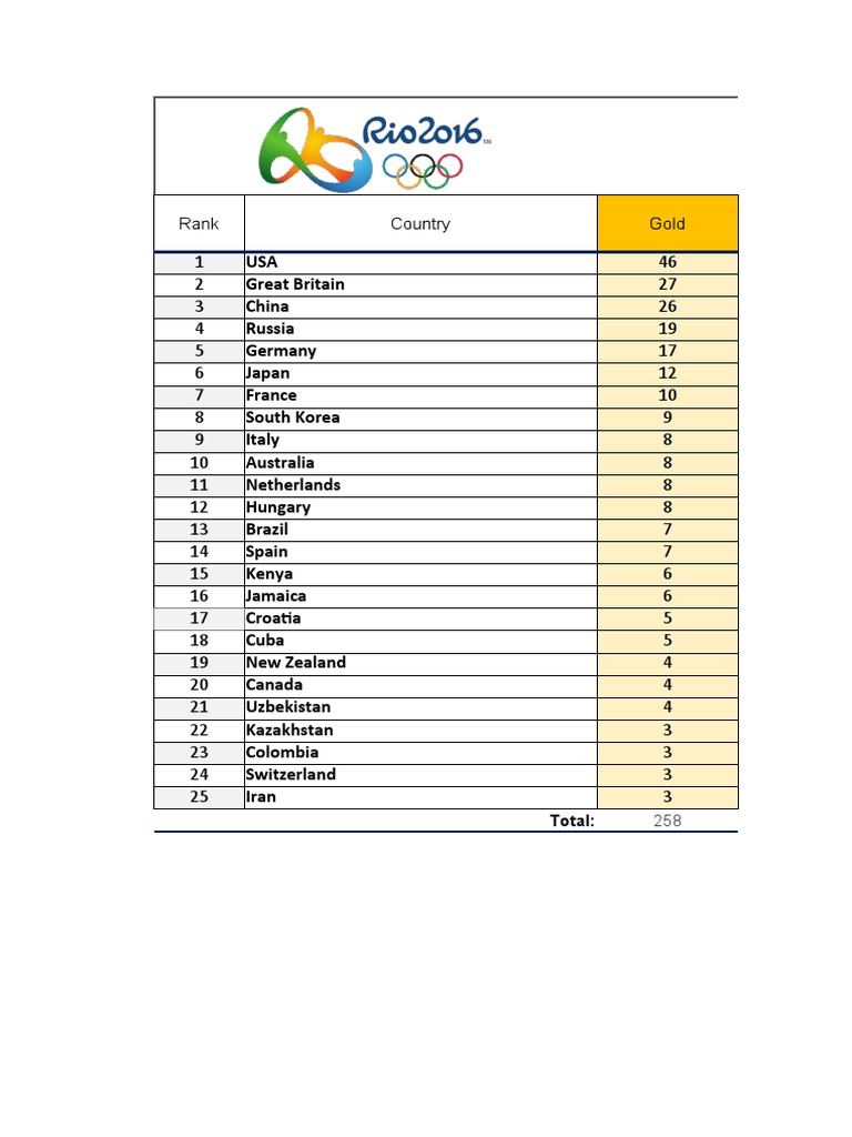 Spreadsheet Sample | PDF | Sports