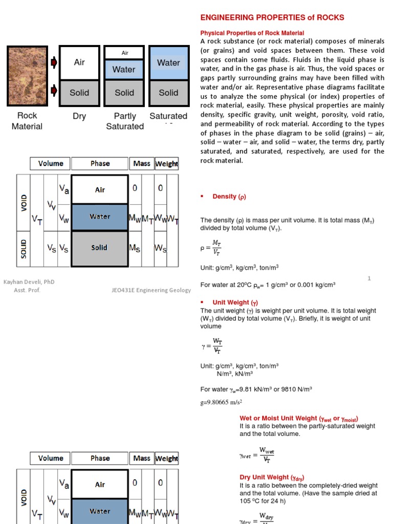 Week 2 & 3 Engineering Properties of Rocks | PDF | Deformation ...