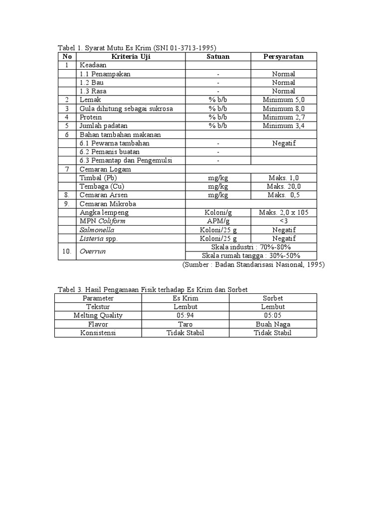 Es Krim Sni Dan Hasil | PDF