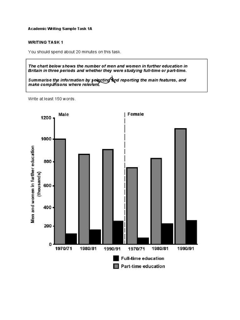 Academic Writing Sample Task 1a | PDF