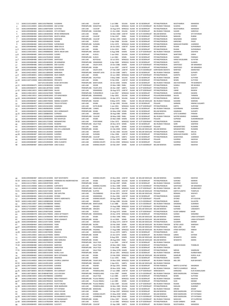 Data Warga Usia 18-90 | PDF