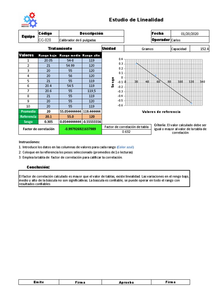 Estudio de Linealidad y Sesgo en Excel | PDF | Enseñanza de matemática