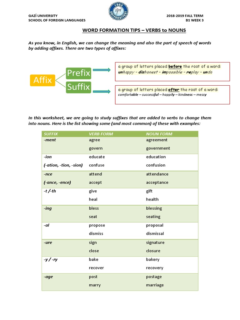 Affix Prefix Suffix: Word Formation Tips - Verbs To Nouns | PDF | Word ...