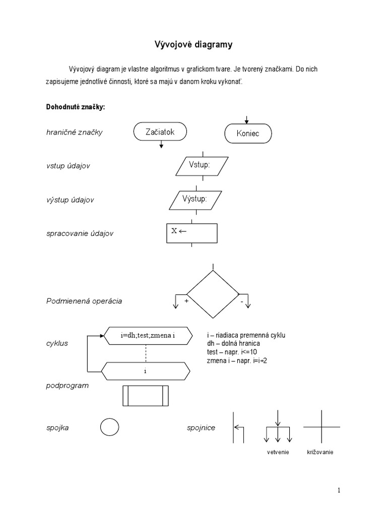 Vyvojovy Diagram | PDF