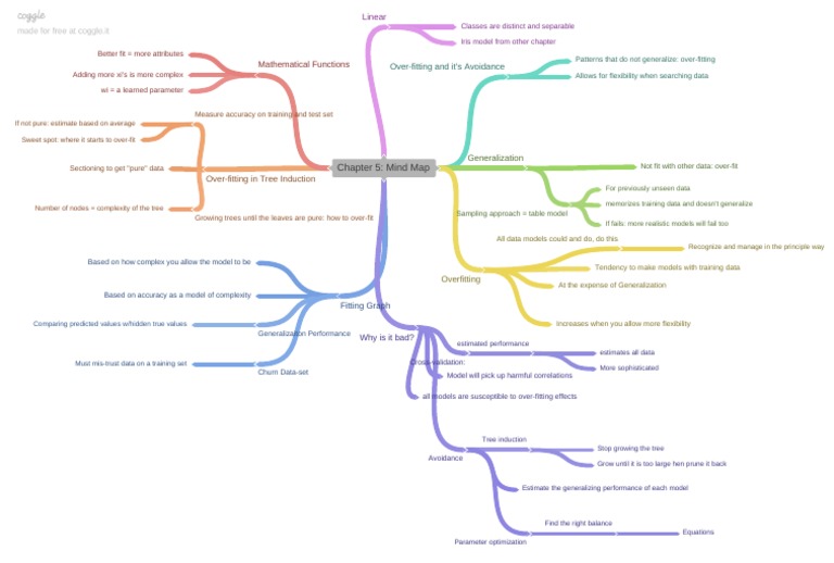Chapter 5: Mind Map: Mathematical Functions | PDF | Scientific Method | Statistics