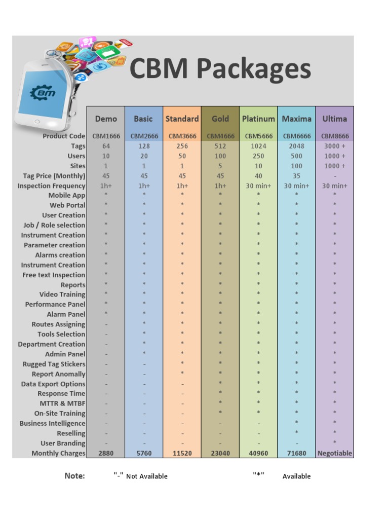 CBM Packages: Demo Basic Standard Gold Platinum Maxima Ultima | PDF ...