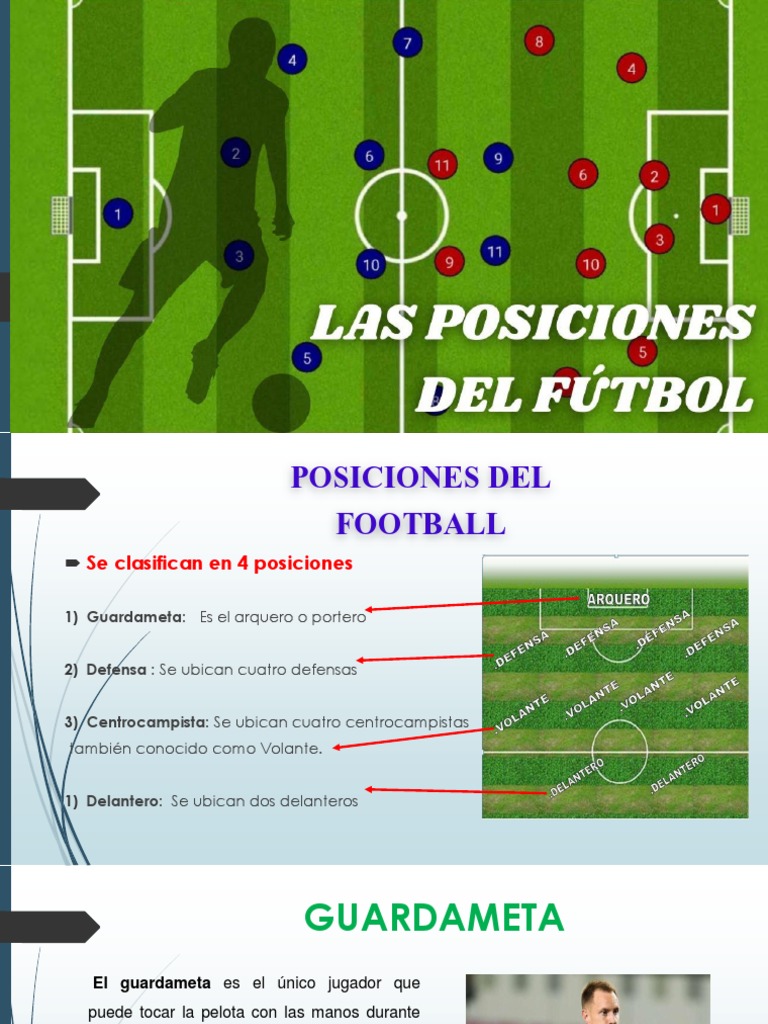 Posicion Futbol | PDF | Delantero (Asociación de Fútbol) | Defensor ...