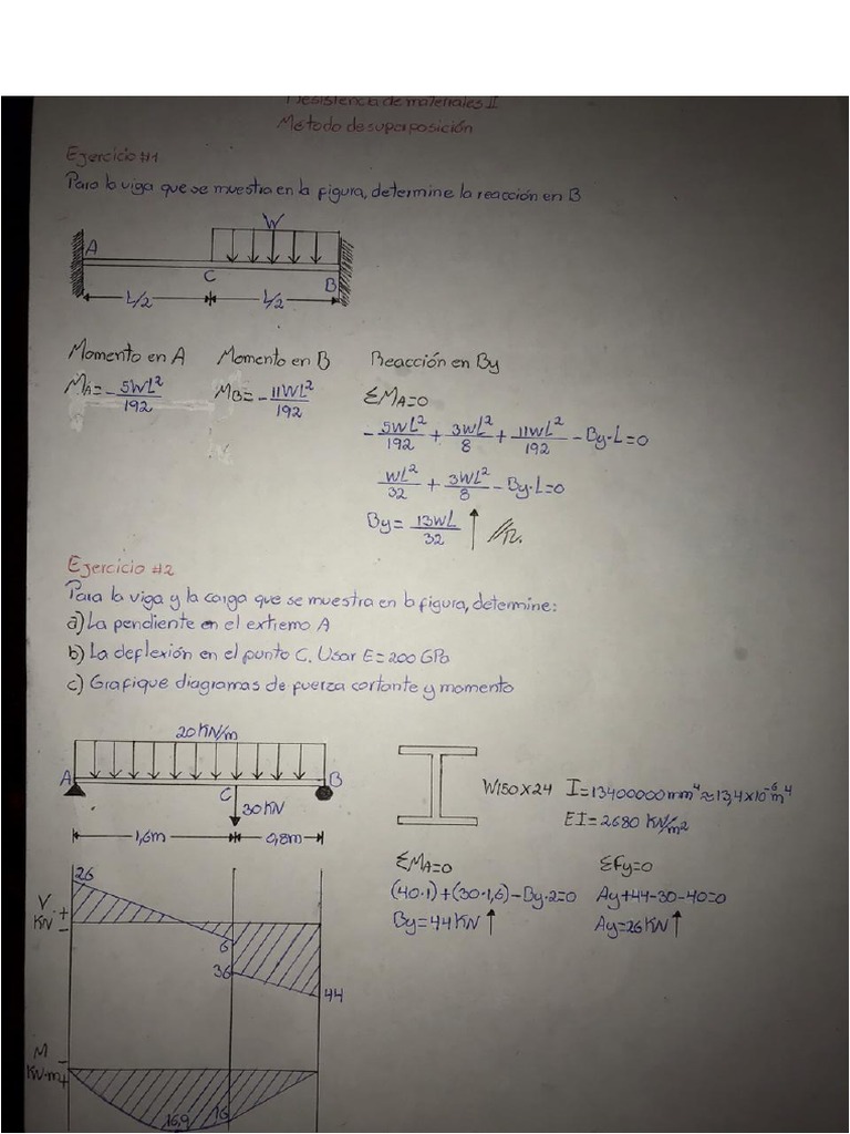 Ejercicios Resueltos Método de Superposición en Vigas | PDF