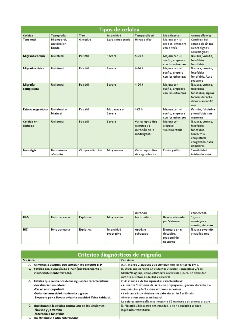 Guía completa sobre los tipos de cefalea, sus criterios diagnósticos ...