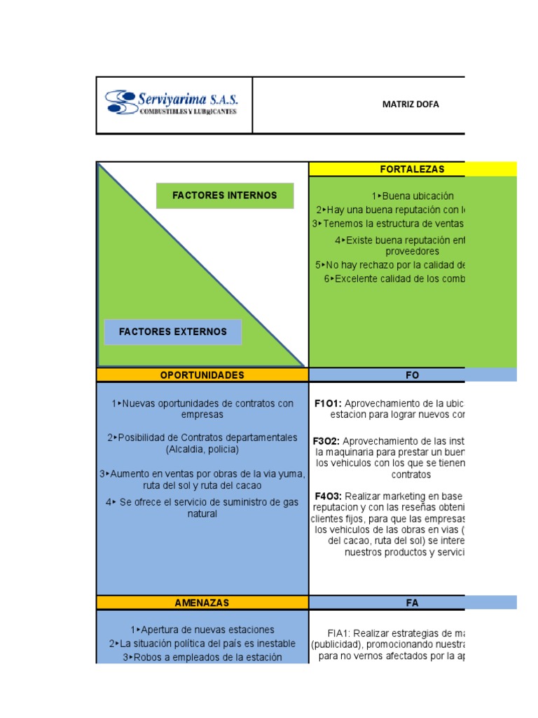 Pe-Mt-01 Matriz Dofa | PDF | Análisis FODA | Marketing