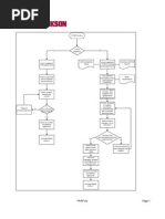 Ppap Level III Requirements | Quality Assurance | Systems Theory