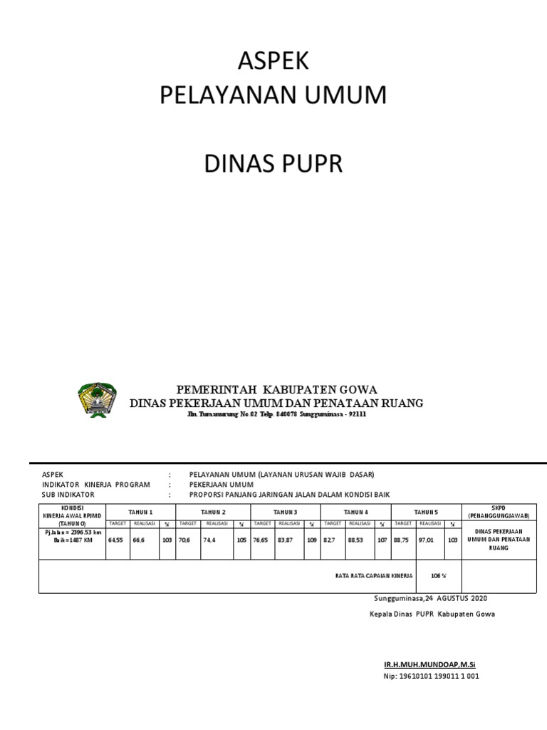 Kinerja PUPR Gowa: Jalan dan RTH | PDF