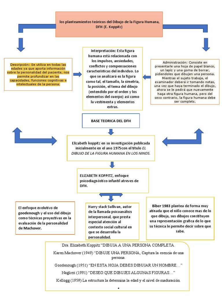Mapa Conceptual Pro | PDF | Cognición | La naturaleza humana