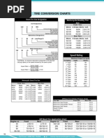 Tire Tread Depth Conversion 32nds To MM | PDF | Wheel | Vehicle Technology