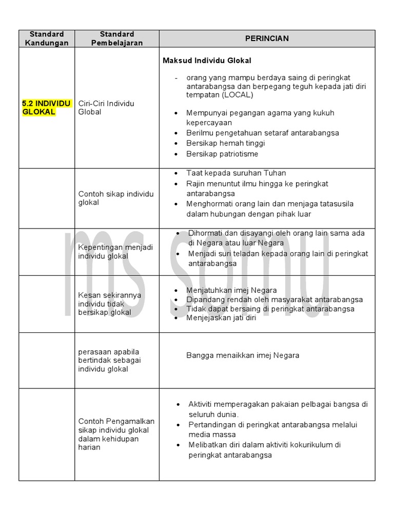 5.2 T5 Individu Glokal | PDF