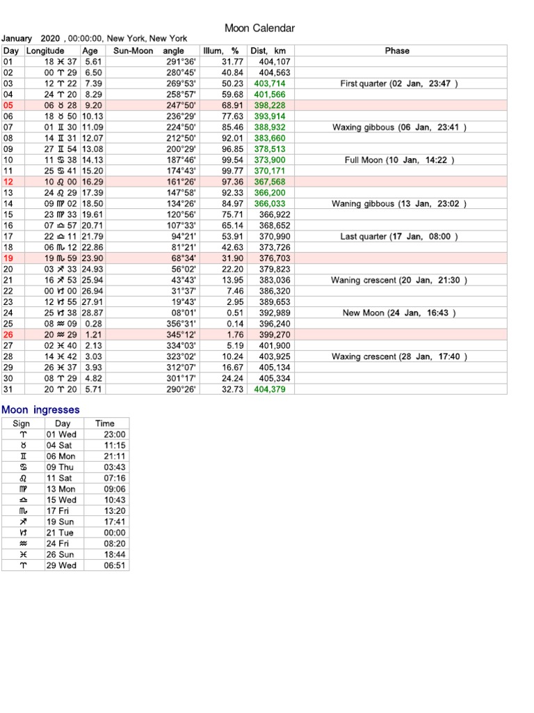 2020 Moon Phases Calendar | PDF | Nature