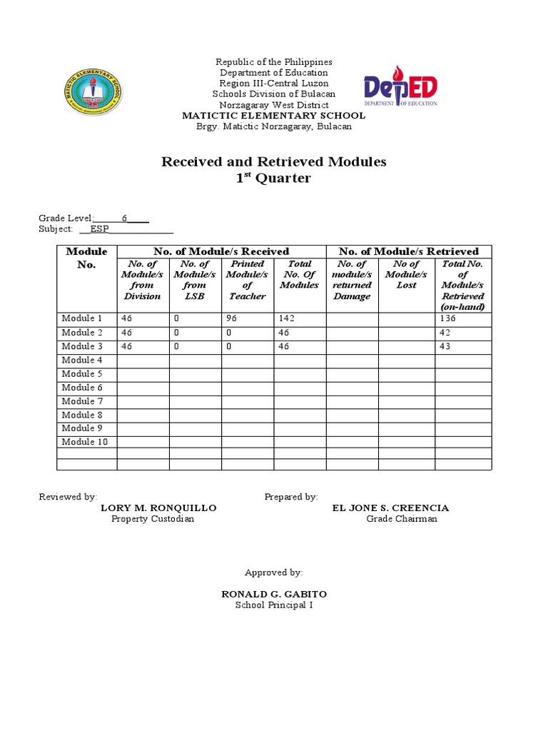 Received and Retrieved Modules 1 Quarter: No. No. of Module/s Received ...