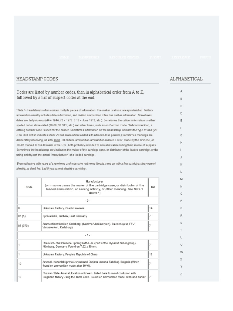 Headstamp Codes - International Ammunition Association | PDF | Firearms ...