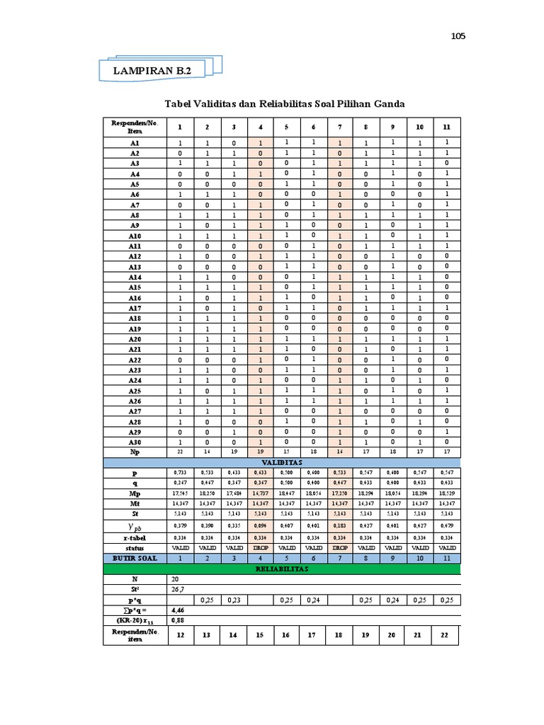 3 Tabel Validitas Dan Reliabilitas Soal Pilihan Ganda | PDF | Sports