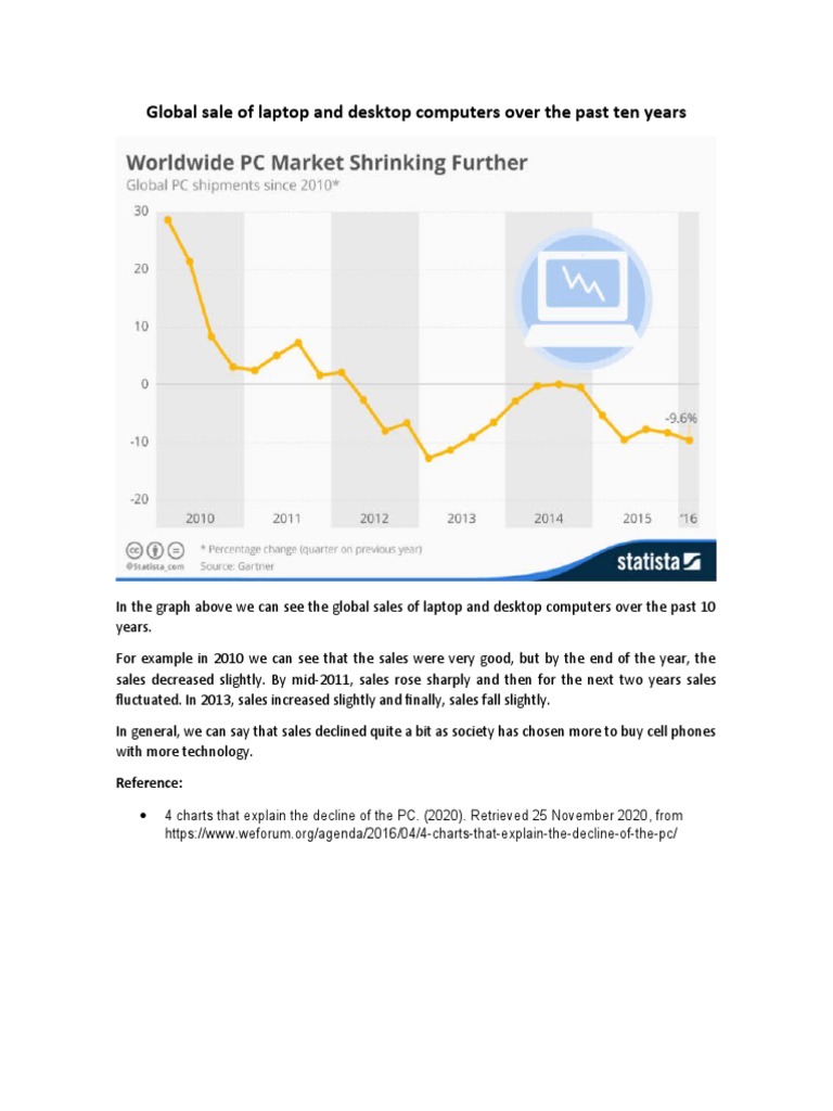 Global Sale of Laptop and Desktop Computers Over The Past Ten Years | PDF