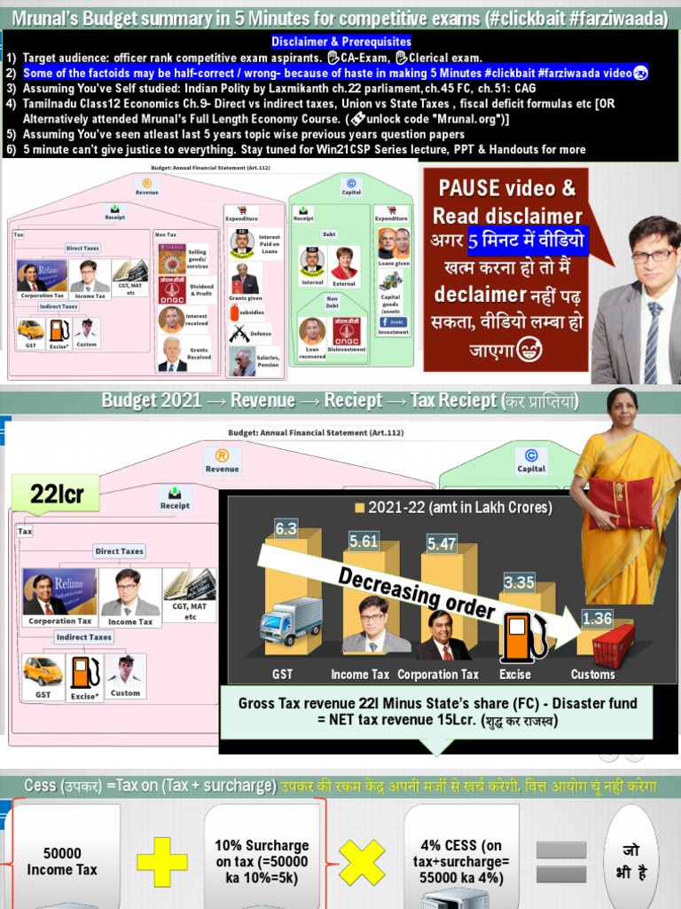 Budget 2021 Summary Mrunal Competitive Exams | PDF | Government Budget ...