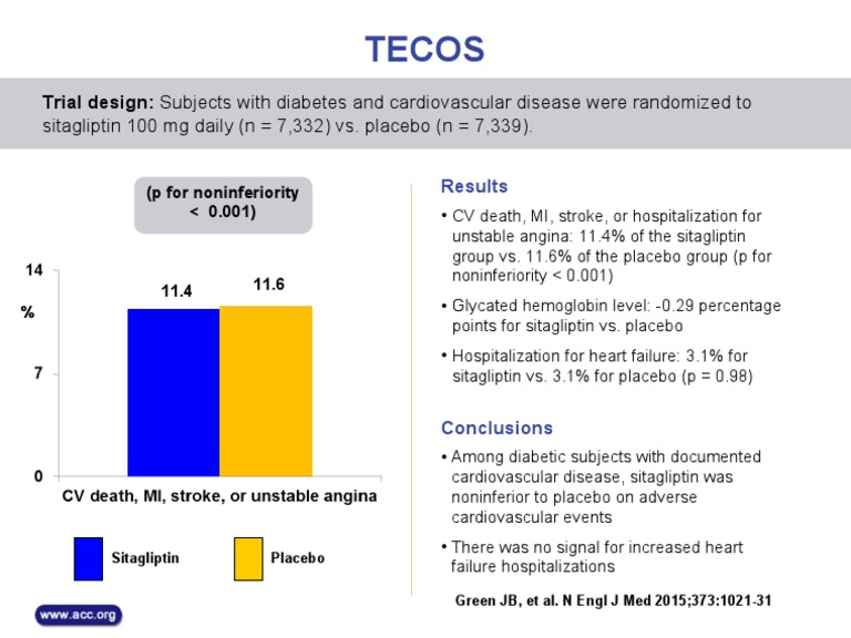 TECOS Trial: Sitagliptin vs. Placebo | PDF