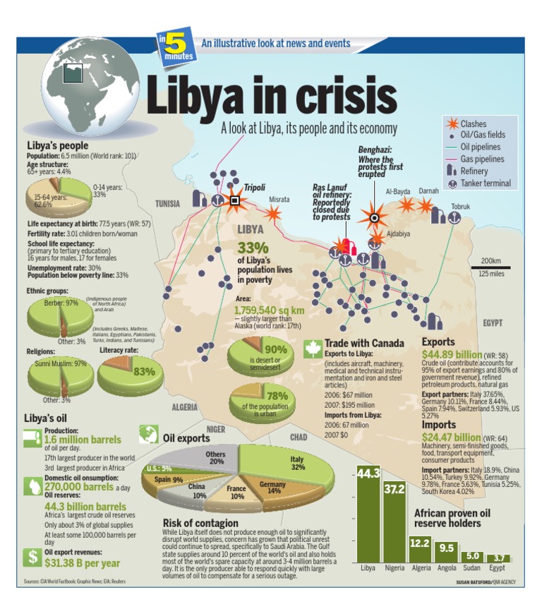 Libya in Crisis | PDF | Libya | Tunisia