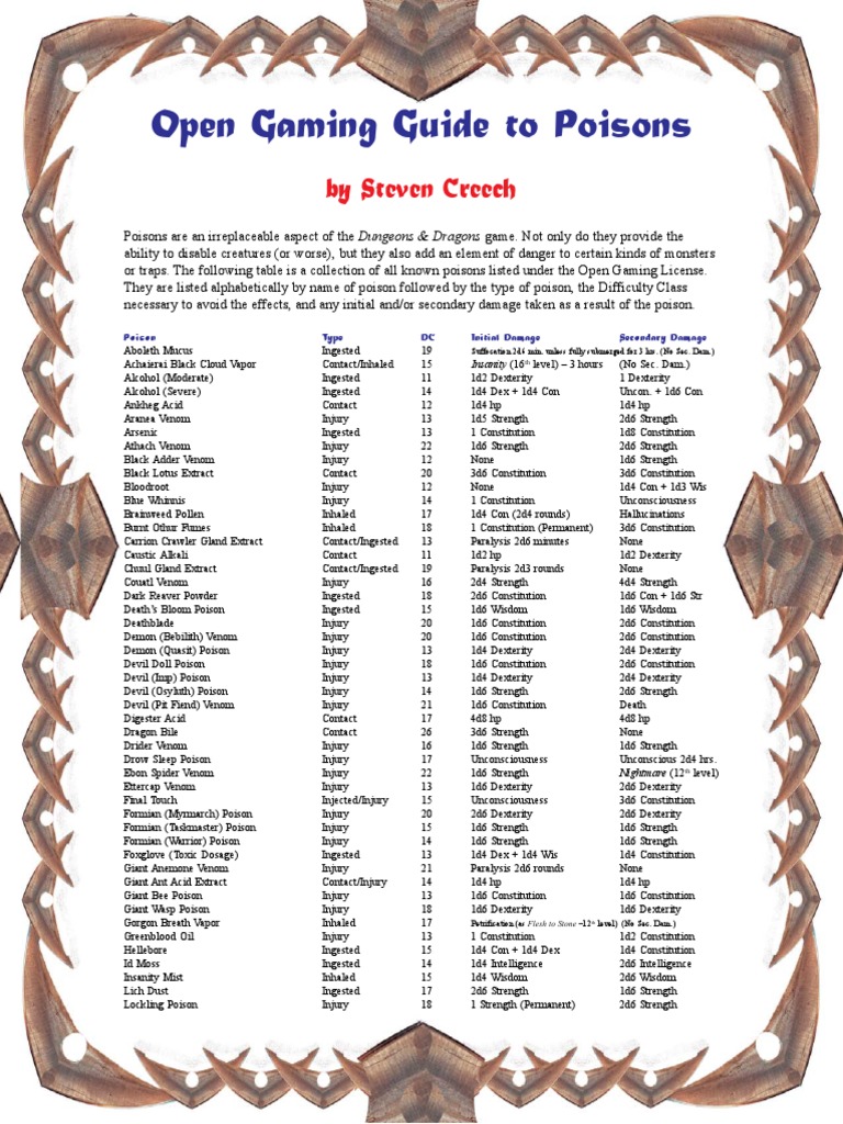 Open Gaming Guide To Poisons: by Steven Creech | PDF | License | Copyright