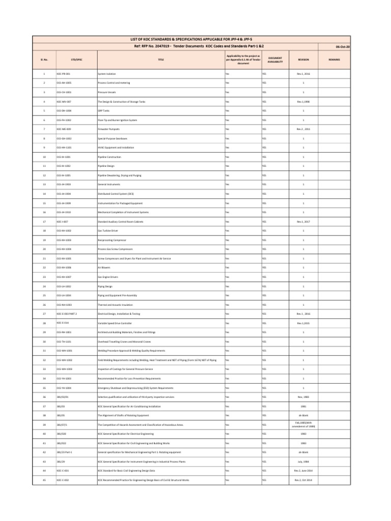 List of Koc Standards & Specifications Applicable For JPF-4 & JPF-5 PDF | PDF | Pipe (Fluid ...