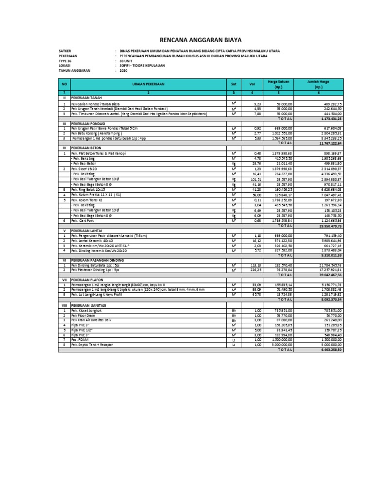 Engineering Estimate | PDF