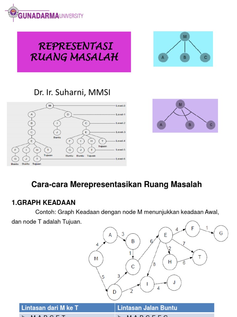M3-Representasi Ruang Masalah | PDF